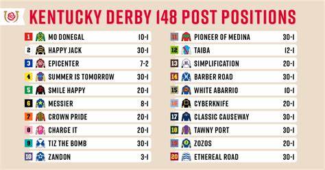 The Derby Field